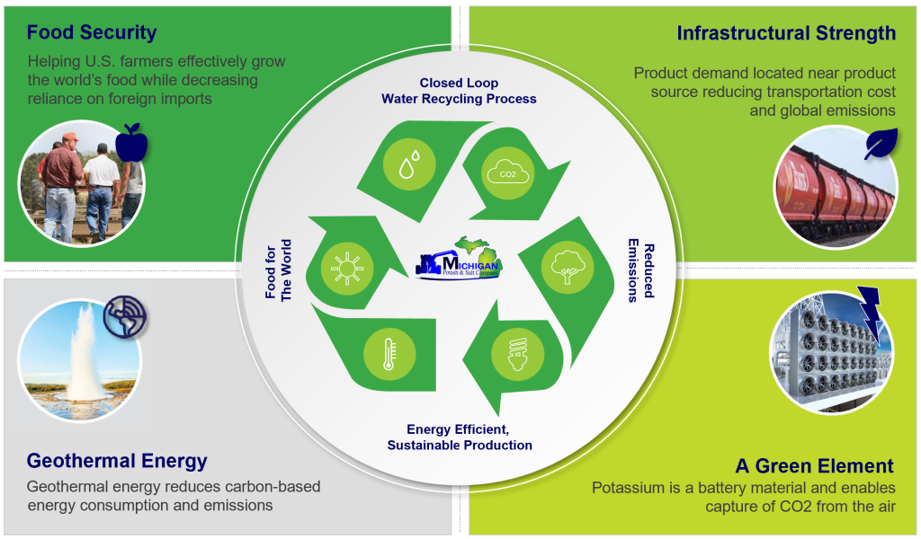 Michigan Potash & Salt Company (MPSC)